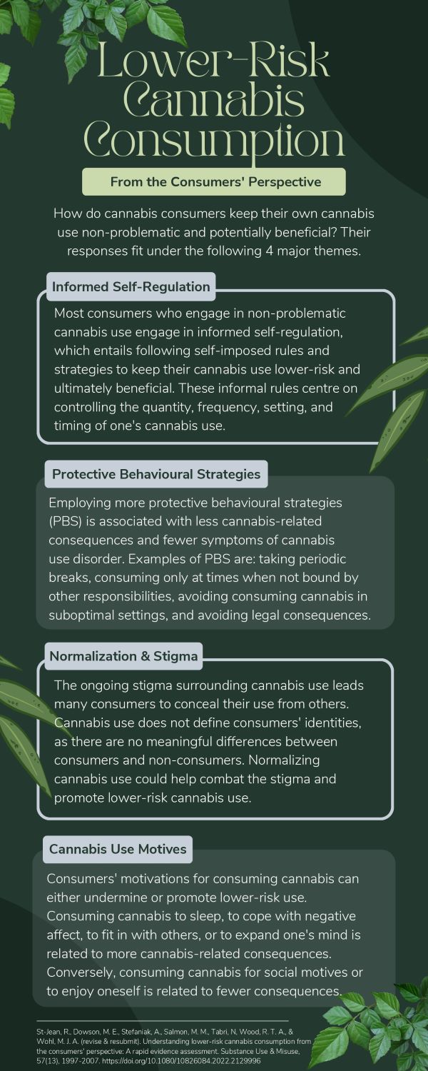 Lower-Risk Cannabis Consumption from the Consumers Perspective by Renee ...