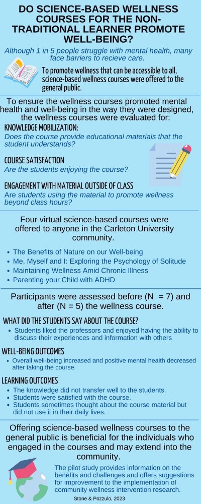 Do Science-Based Wellness Courses For The Non-Traditional Learner ...