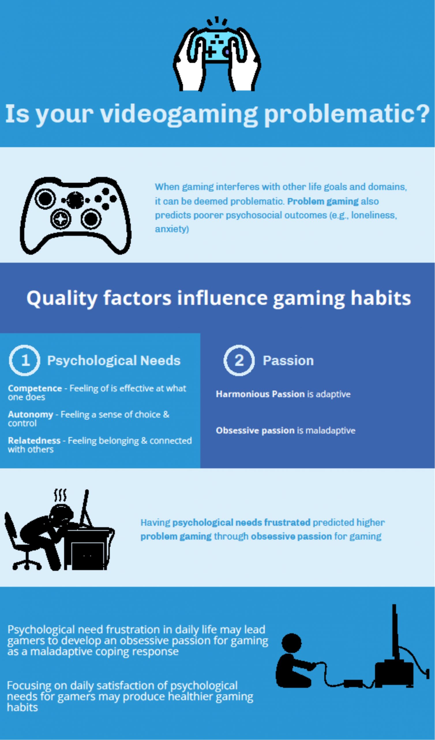 Is Your Videogaming Problematic? An infographic by 2023 Grad students ...