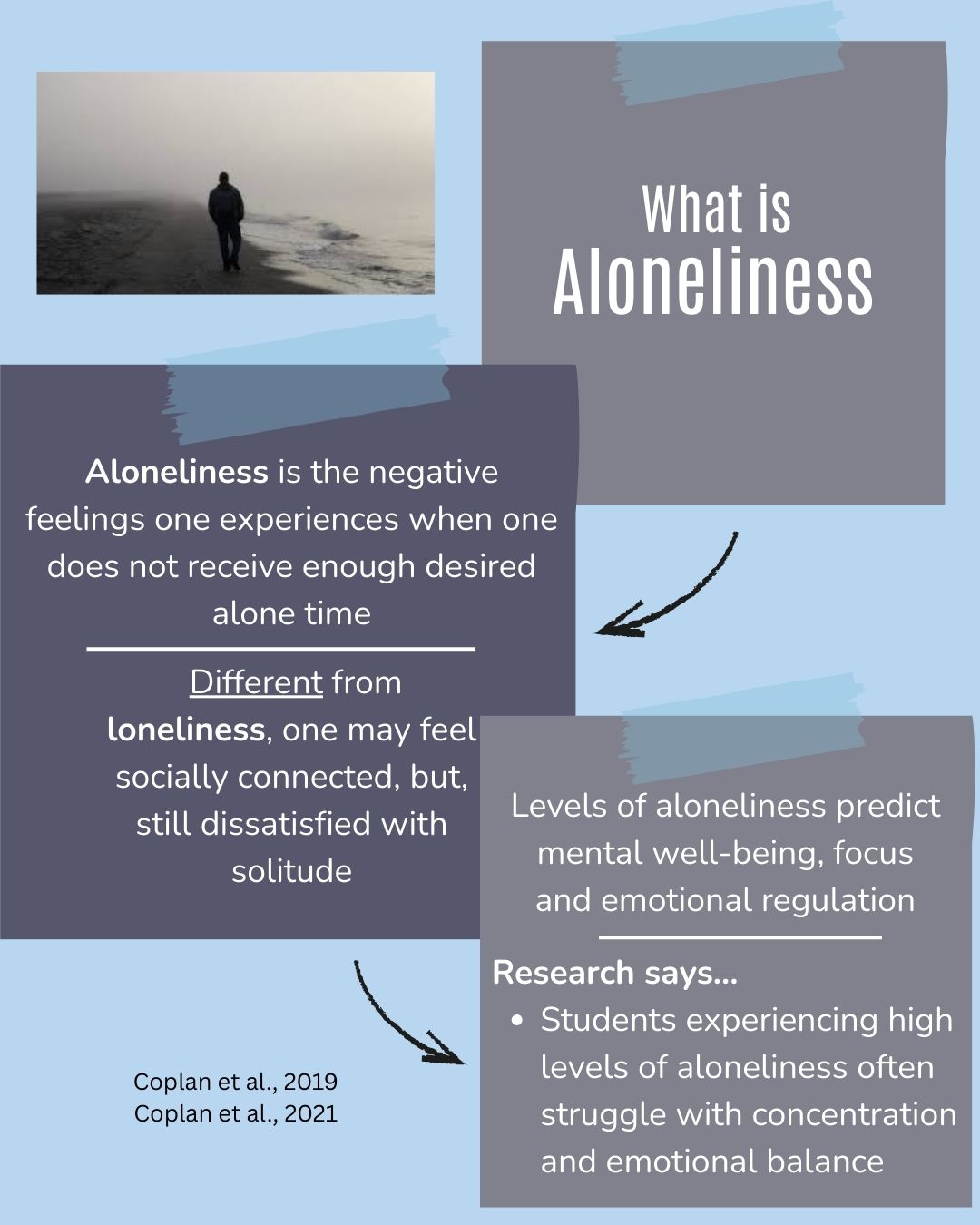 The Goldilocks Theory of solitude: By Madelyn Cook - Mental Health and ...