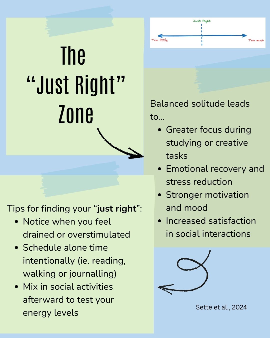The Goldilocks Theory of solitude: By Madelyn Cook - Mental Health and ...
