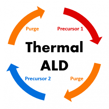Thermal ALD - CU Nanofab