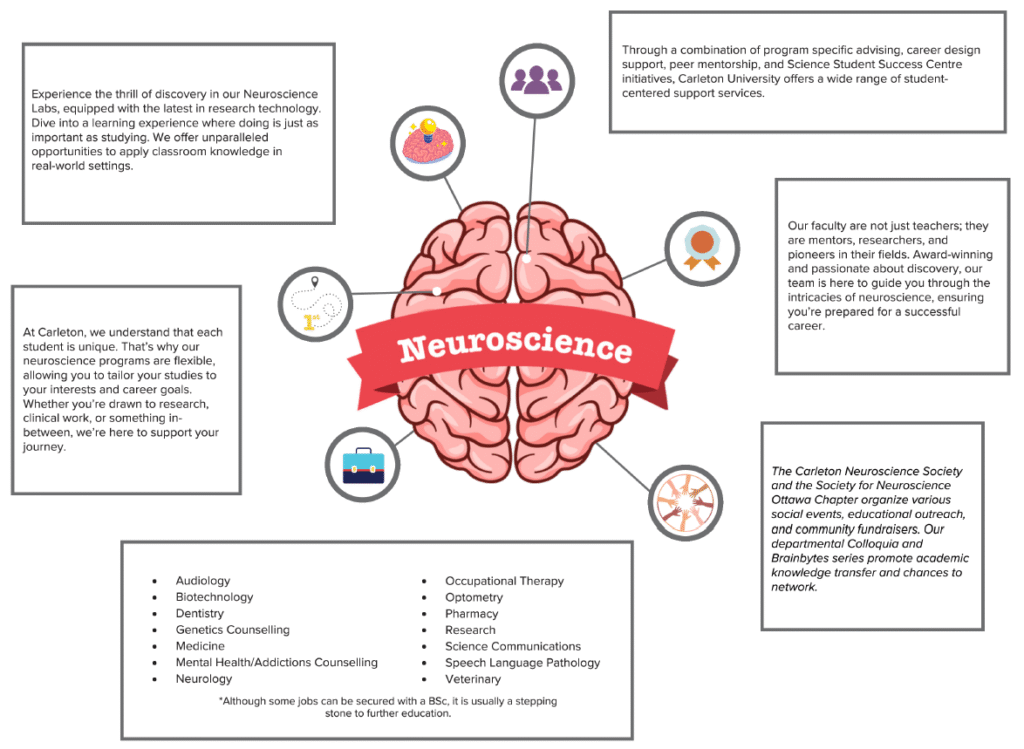 Canada's best Neuroscience undergraduate program - Neuroscience