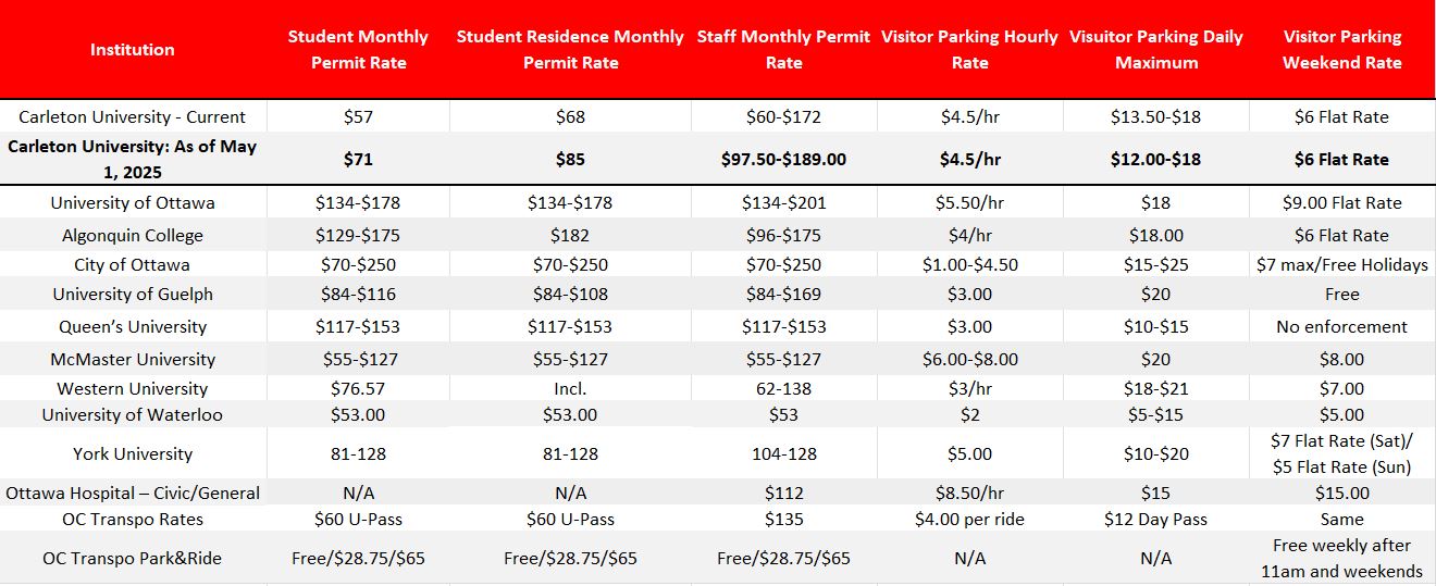 Parking Rate Comparison - Parking Services