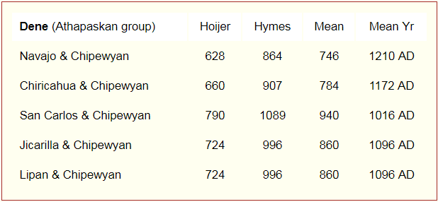 SAA 2008 Conference Presentation - Rangifer Central