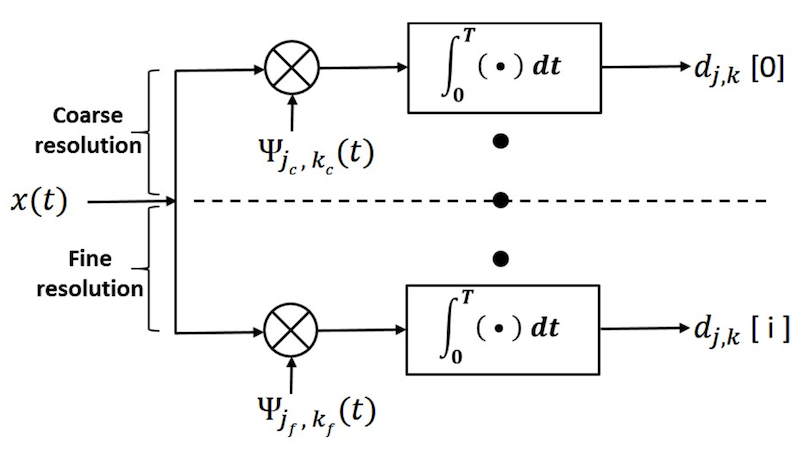 Assem M. Assem defends his PhD thesis - Prof. Richard M. Dansereau