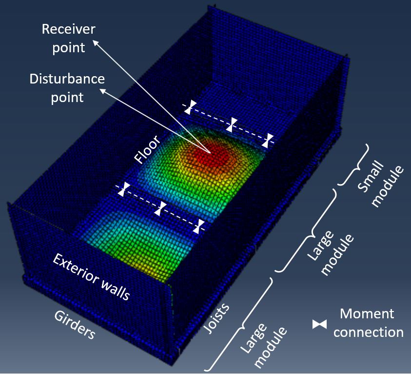 Recent Projects - RC Structures Research Group