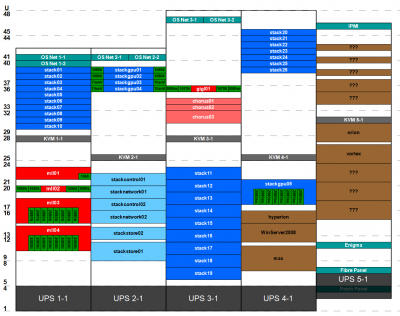 SCS Server Room - School of Computer Science