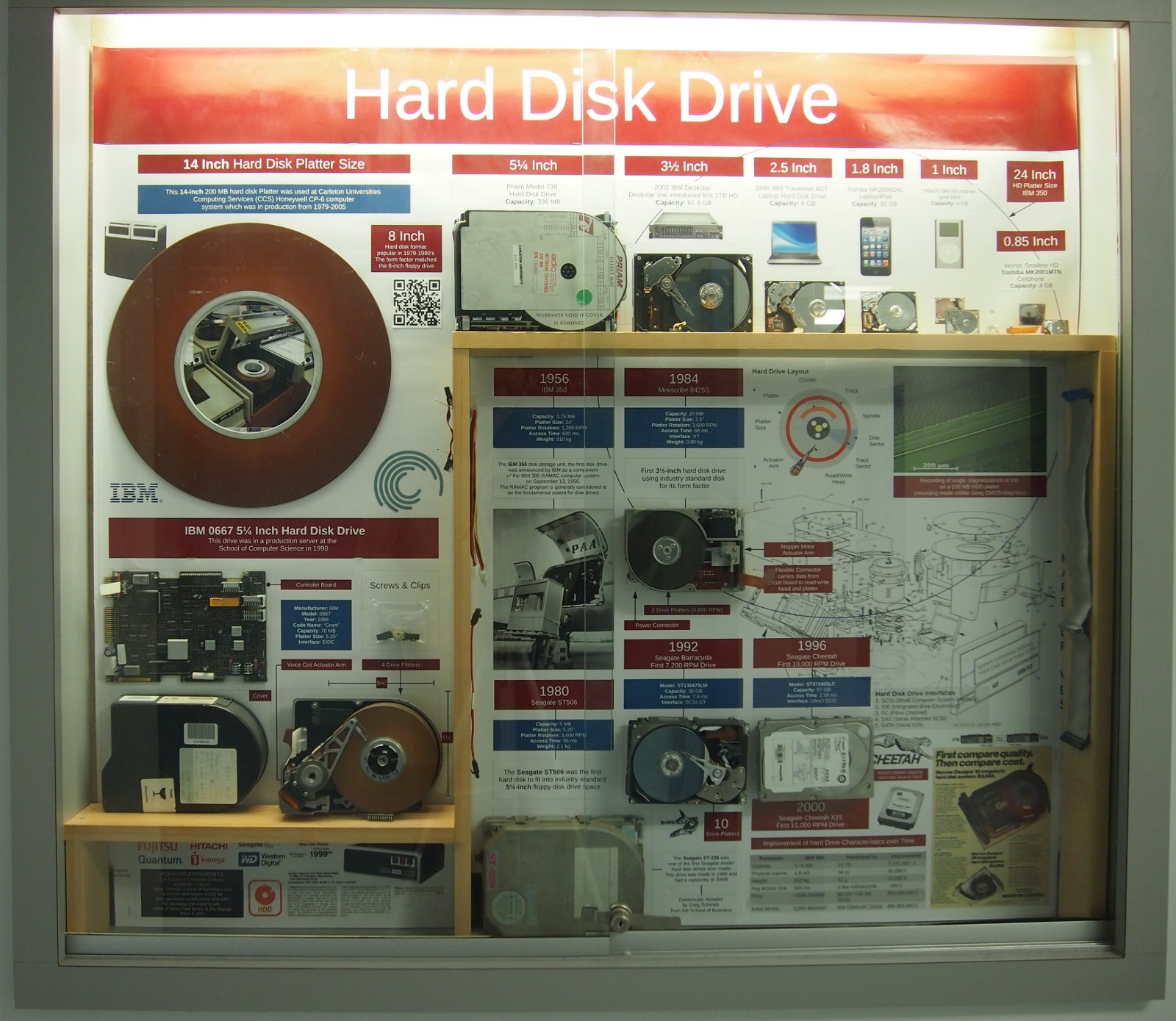 Vintage Computing - School of Computer Science