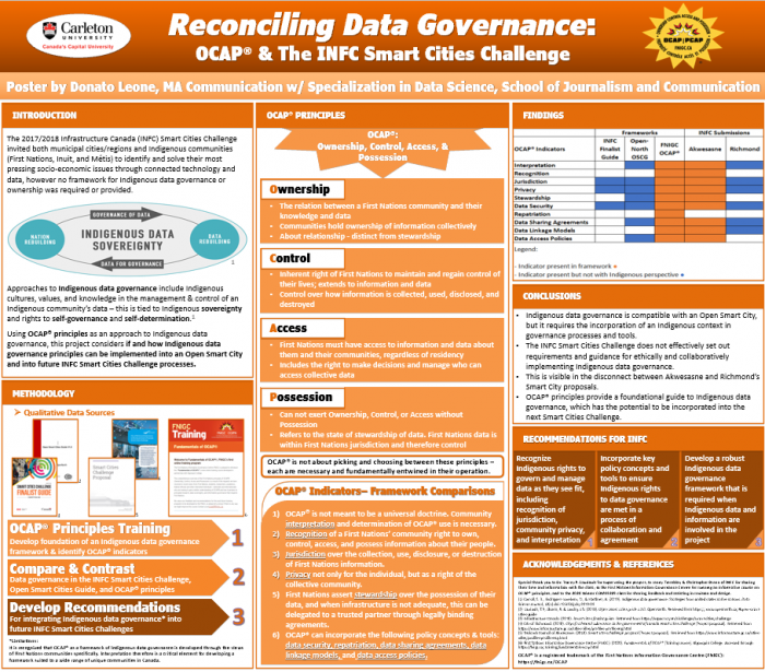 Data Day 7.1 poster contest winners | School of Journalism and ...
