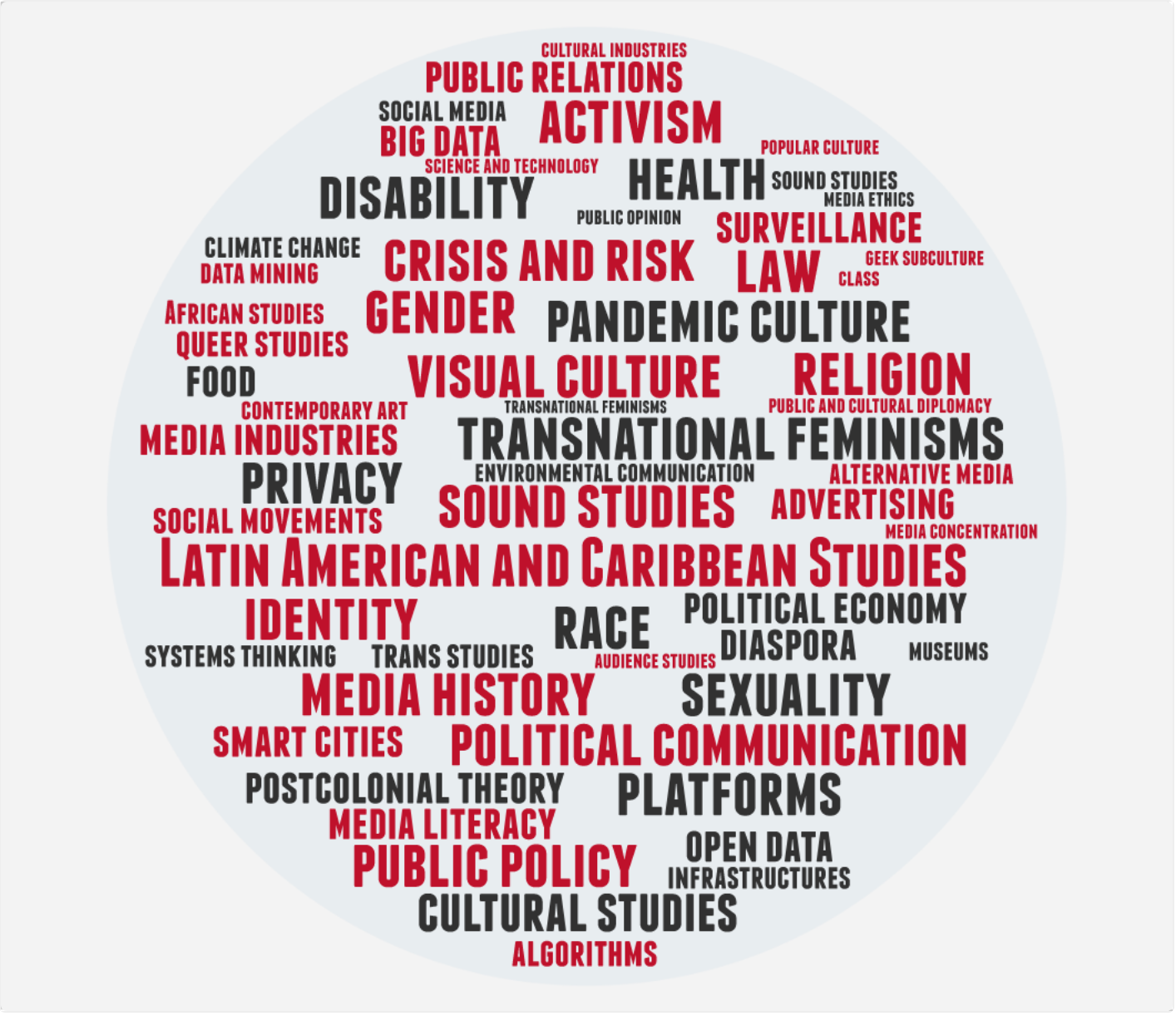 PhD Program Information & Admissions | School of Journalism and ...