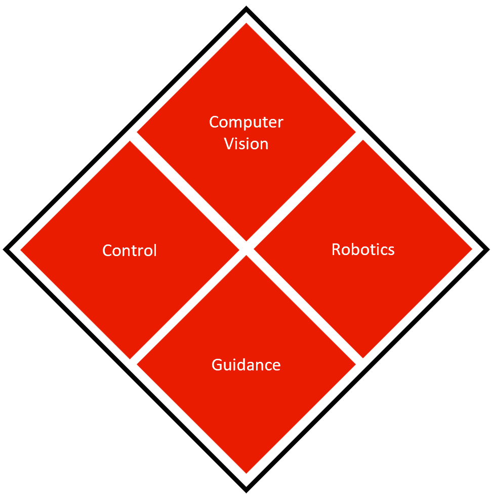 Research - Spacecraft Robotics Laboratory