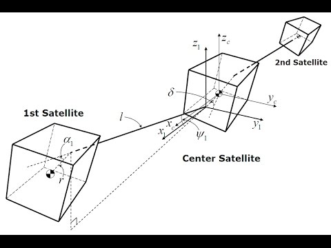Videos Archive - Spacecraft Robotics Laboratory