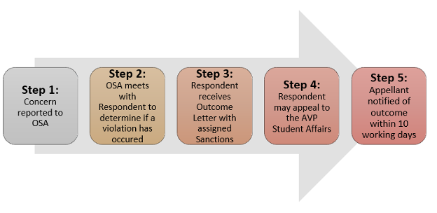 Student Rights & Responsibilities - Student Affairs