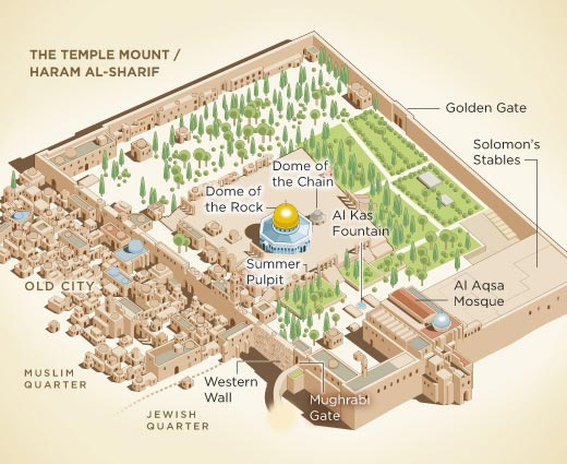 Natalia Pochtaruk - Temple Mount Sifting Project - Study Israel