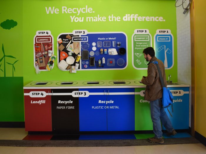 Waste and Recycling | Sustainability