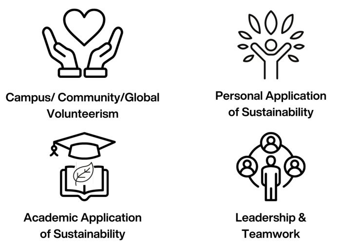 WWF Living Planet @ Campus | Sustainability