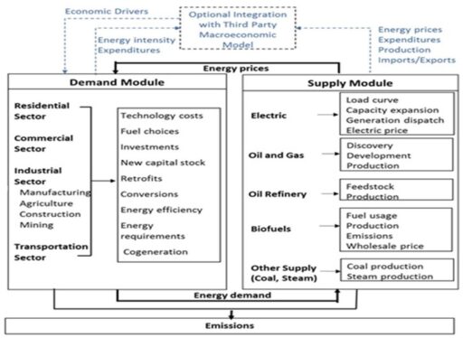 SE Seminar Series: Jean-Sébastien Landry - Sustainable Energy