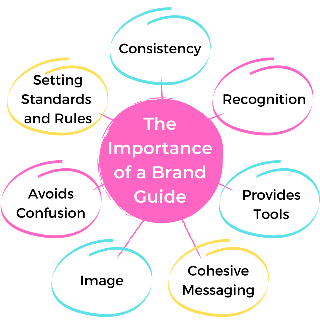 The Importance of a Brand Guide - The Print Shop