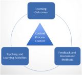 Course Design - Teaching Resources