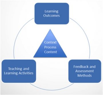 Course Design - Teaching Resources