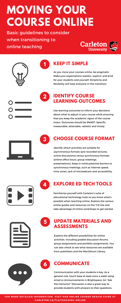 Online Course Design Guide - Teaching Resources