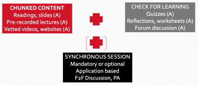 Asynchronous Learning Lessons - Teaching Resources