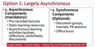 Asynchronous Learning Lessons - Teaching Resources