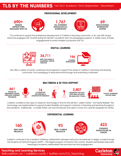 Who We Are - Teaching and Learning Services