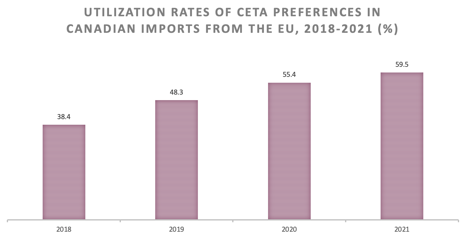 overview of trade between Canada and the EU growth