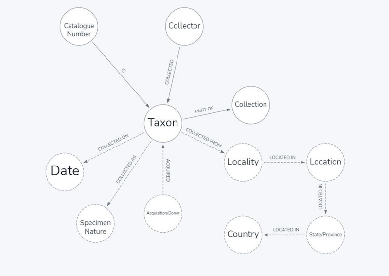 Congratulations to the 2023 XLab graduates! - X-Lab