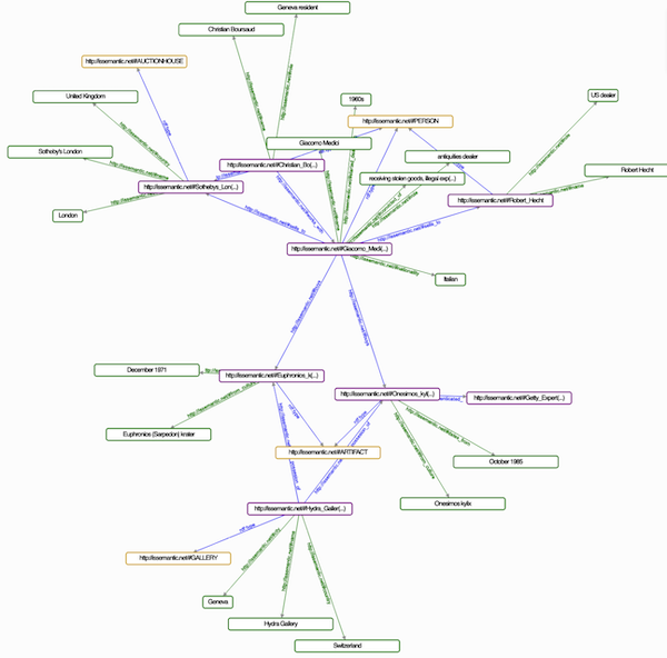 Mermaid Diagram to Ontology via GPT3 for the illicit antiquities trade ...